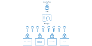 Security Roles Explained: D365 Finance and Operations – Dynamics Tips