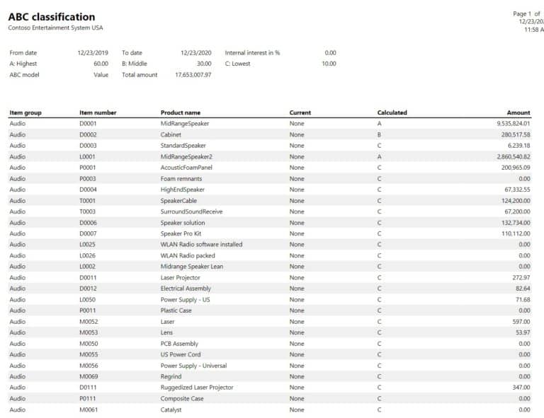 ABC Classification Explained: D365 Finance and Operations – Dynamics Tips