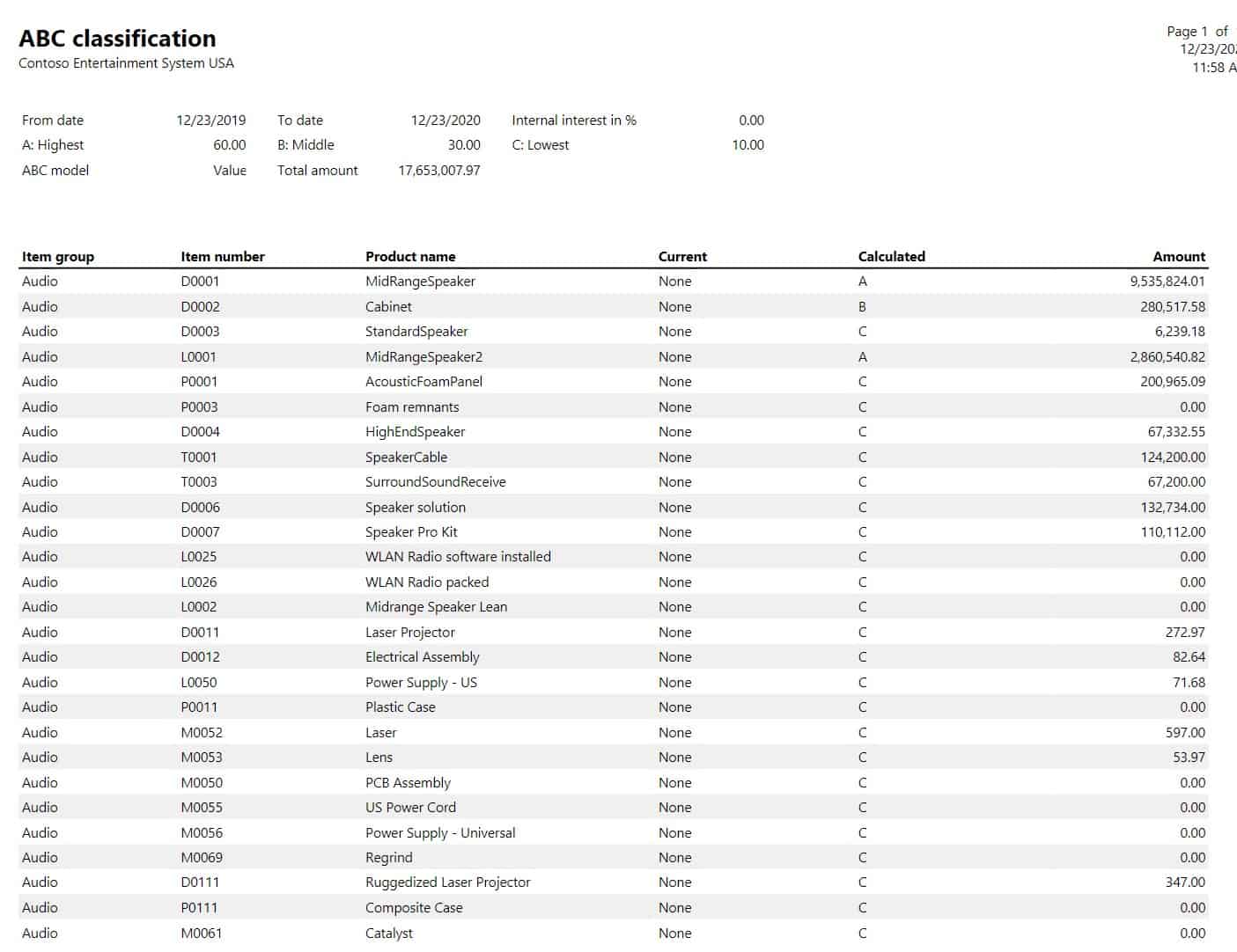 ABC Classification Explained: D365 Finance and Operations – Dynamics Tips