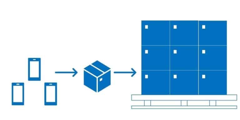 Unit Sequence Groups Setup: D365 Finance and Operations – Dynamics Tips