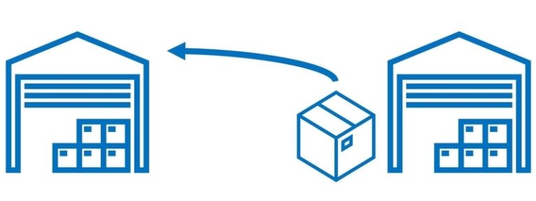 How to Process a Vendor Return: D365 Finance and Operations – Dynamics Tips