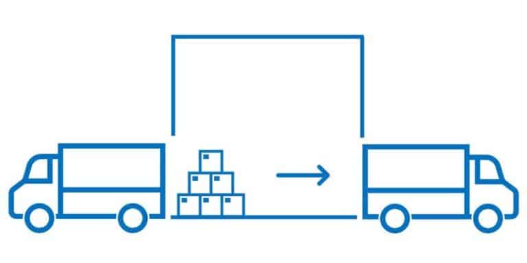 Cross-docking with AWMS: D365 Finance and Operations – Dynamics Tips